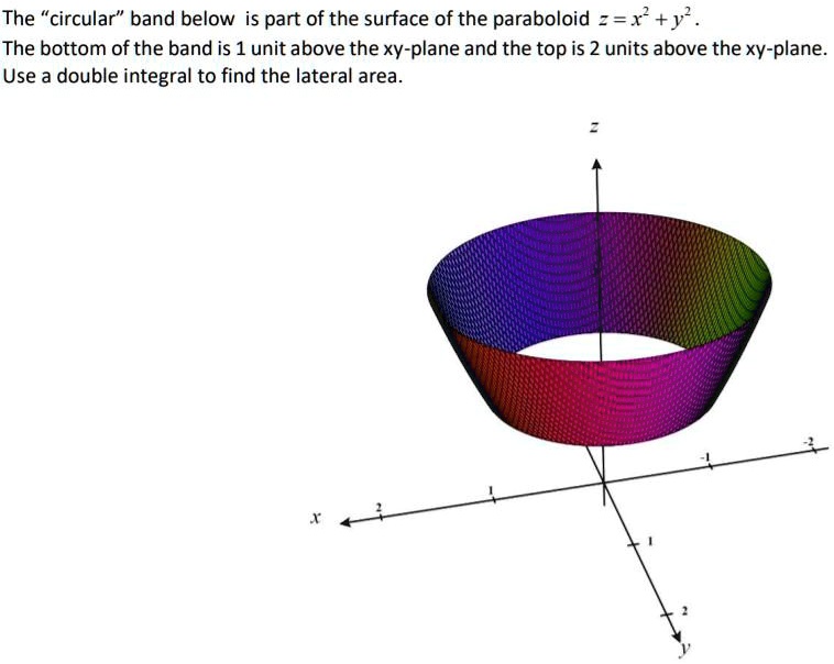 SOLVED: The 'circular" band below is part of the surface of the ...