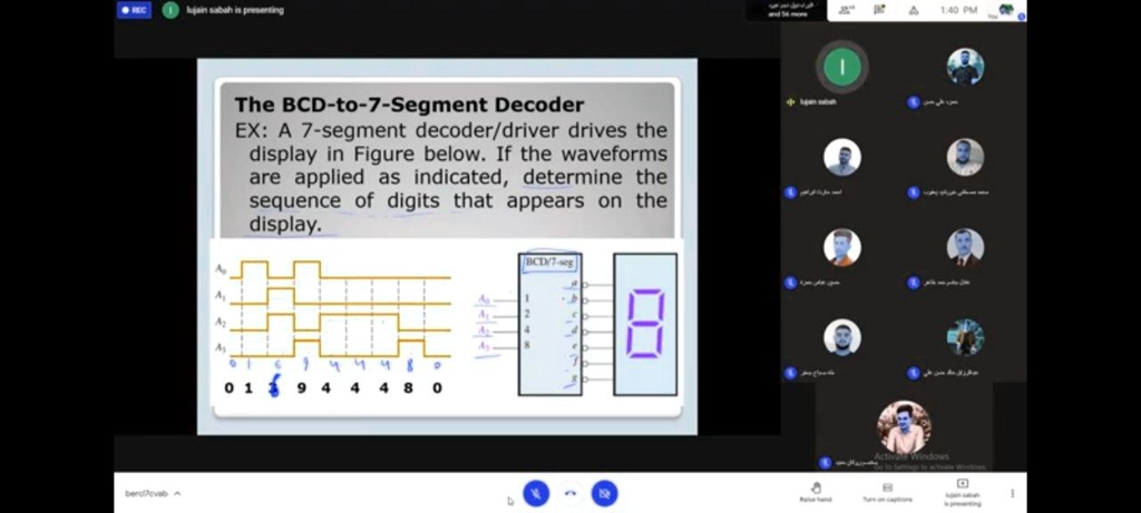 Solved The Bcd To 7 Segment Decoder Example A 7 Segment Decoder 5468