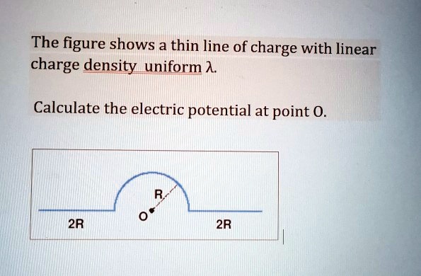 The figure shows a thin line of charge with linear charge density ...