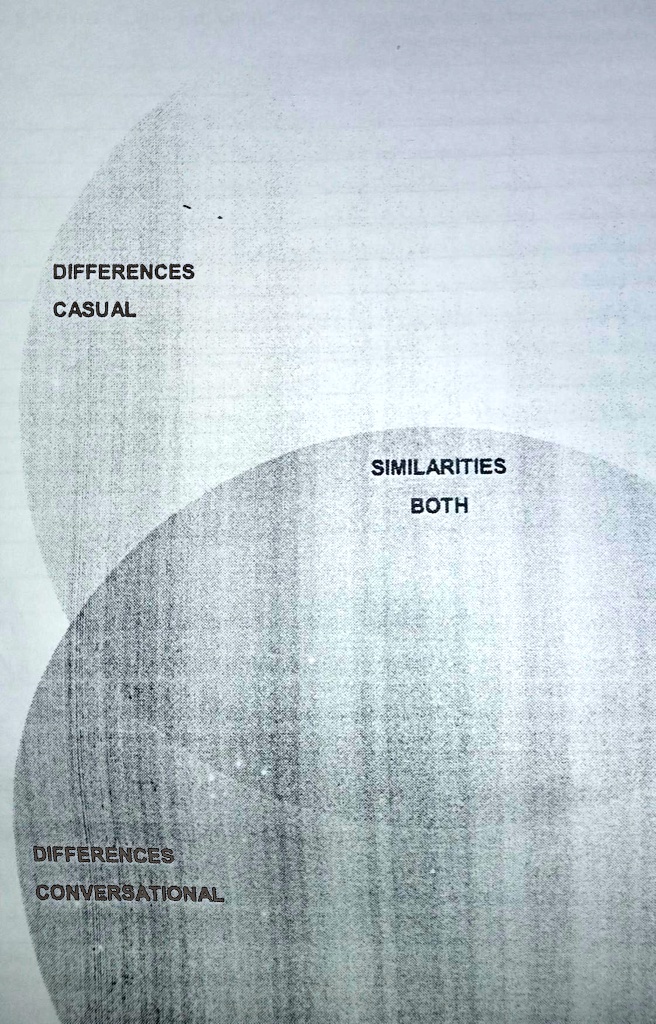 SOLVED: 'using the Venn diagram illustrate the similarities and ...