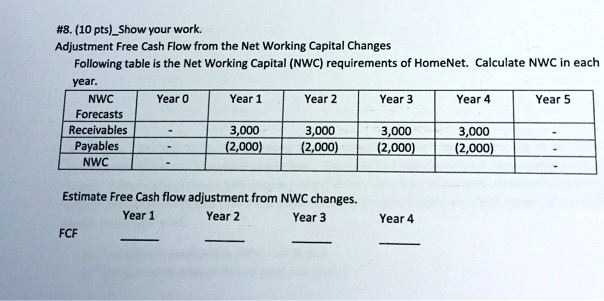 SOLVED: #8. (10 pts) Show your work. Adjustment Free Cash Flow from the ...