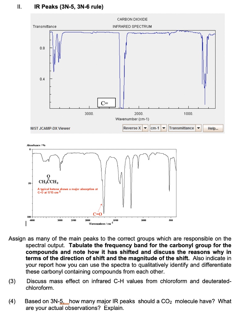 SOLVED: IR Peaks (3N-5, 3N-6 rule) CARBON DIOXIDE INFRARED SPECTRUM ...