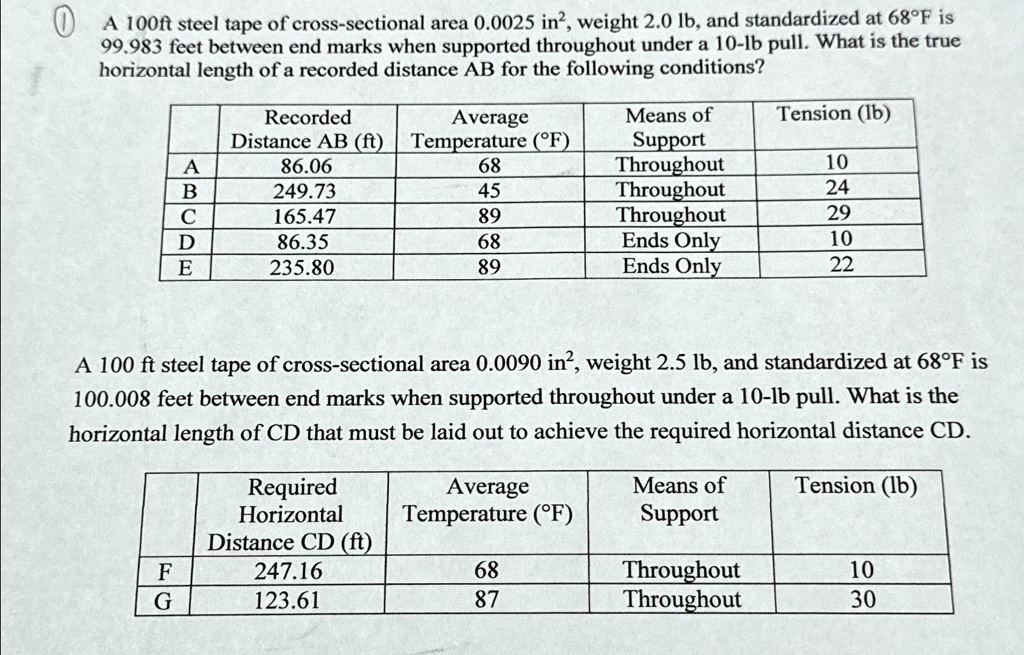 1 a 100ft steel tape of cross sectional area 00025in2 weight 20lb and ...