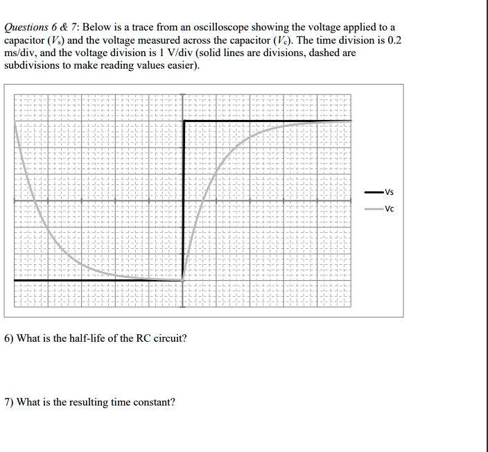 SOLVED: Text: Questions 6 7: Below is a trace from an oscilloscope ...