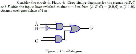 Consider the circuit in Figure 3. Draw timing diagrams for the signals A, B, C and F after the ...