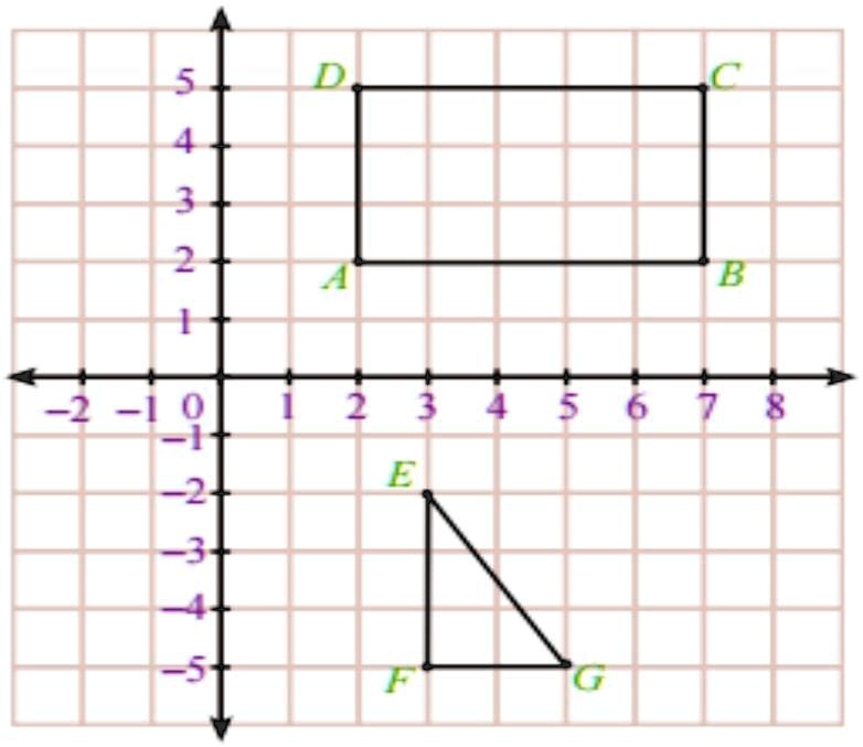 SOLVED: Letak titik koordinat A (x,y) sesuai pada gambar yaitu … 8 ... SOLVED: Letak titik koordinat A (x,y) sesuai pada gambar yaitu … 8 ...