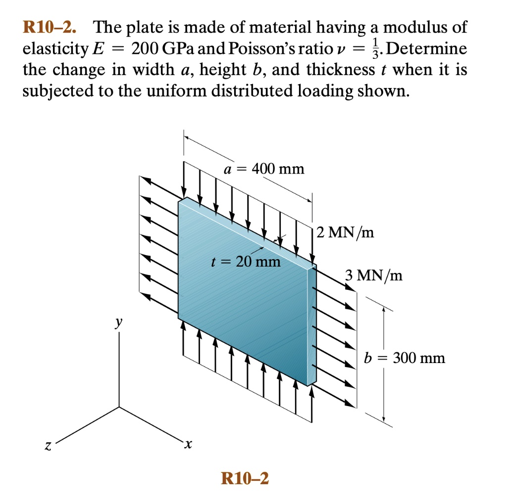 SOLVED: R10-2. The plate is made of material having a modulus of elasticity E = 200 GPa and ...
