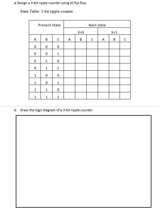 a. Design a 3-bit ripple counter using JK flip-flop. State Table: 3-bit ...
