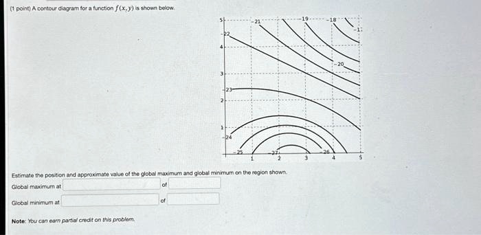 (1 point) A contour diagram for a function f(x, y) is shown below ...