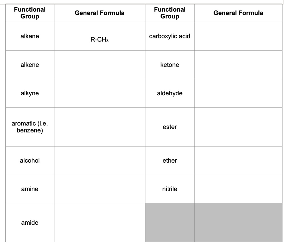 SOLVED: Functional Group Functional Group General Formula General Formula alkane carboxylic acid ...