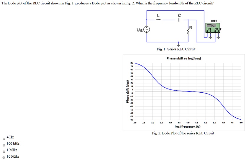 SOLVED: The Bode plot of the RLC circuit shown in Fig. 1 produces a Bode plot as shown in Fig. 2 ...