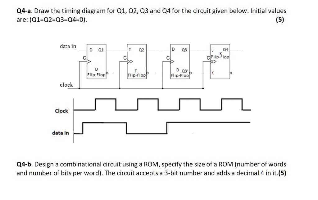 q4 adraw the timing diagram for q1q2q3 and q4 for the circuit given belowinitial values ...