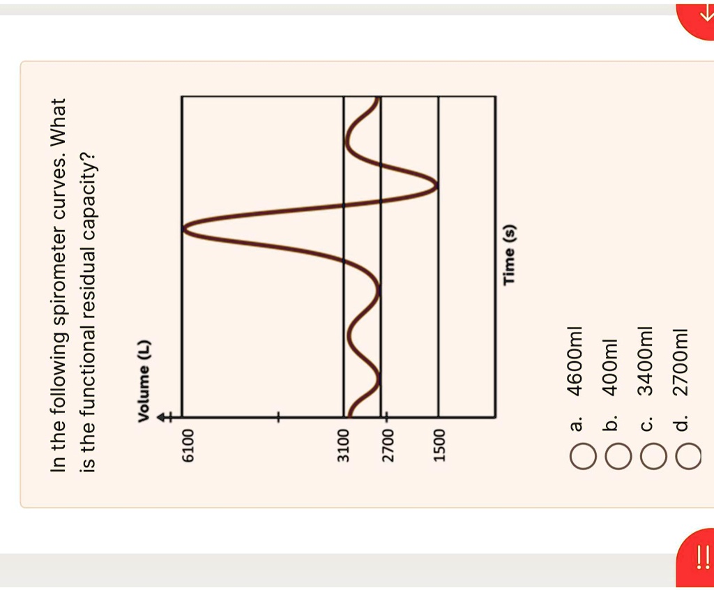 In the following spirometer curves. What is the functional residual ...