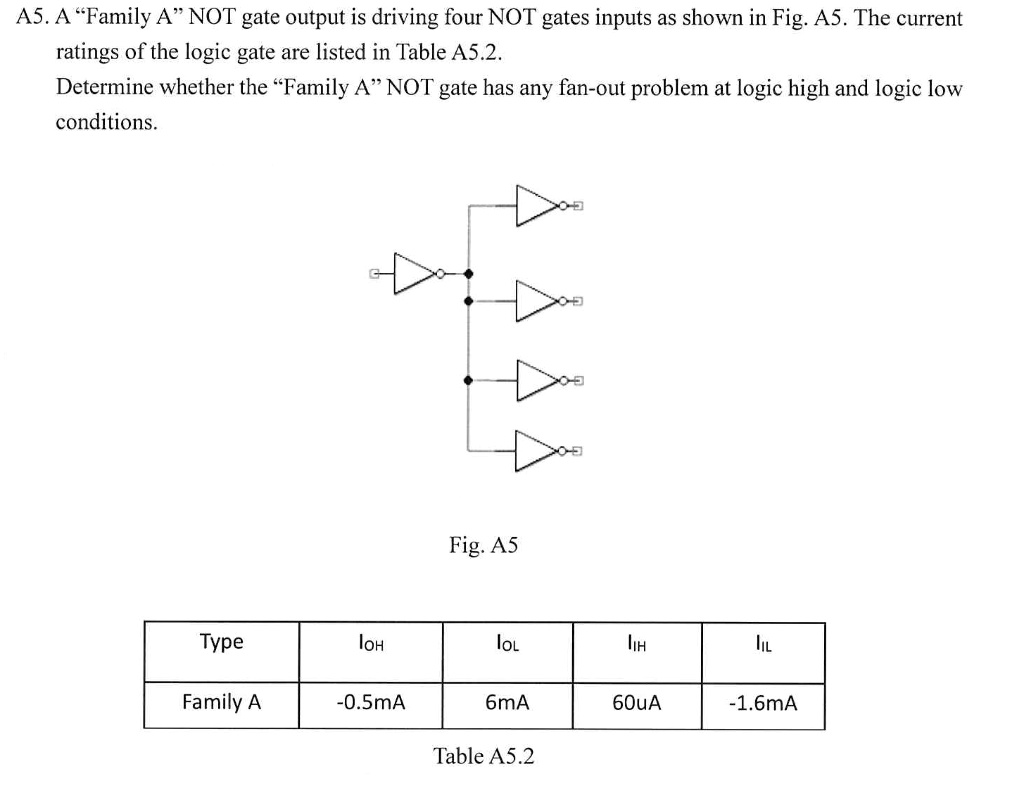 SOLVED: A Family ANOT gate output is driving four NOT gate inputs as ...