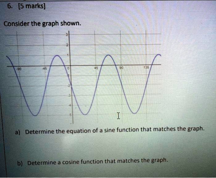 Solved Consider The Graph Shown Determine The Equation Of A Sine