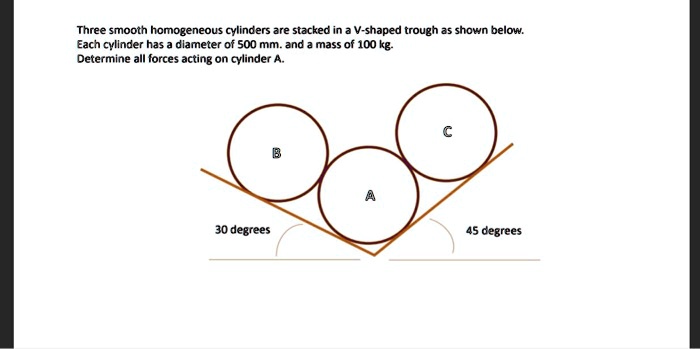 Three smooth homogeneous cylinders are stacked in a V-shaped trough as ...
