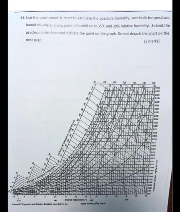 Use the psychrometric chart to estimate the absolute humidity, wet-bulb ...