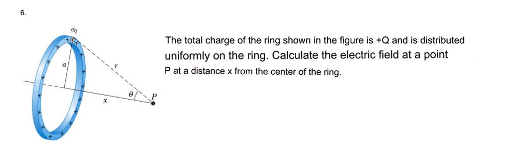 6. The total charge of the ring shown in the figure is +Q and is ...