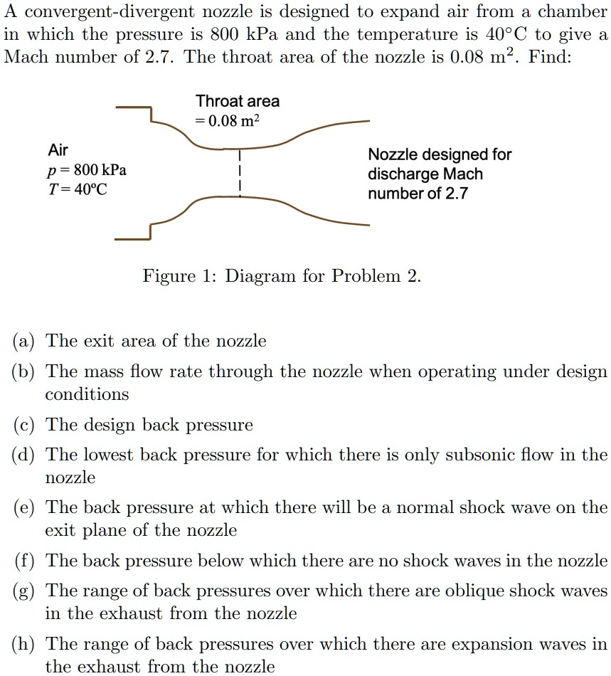 SOLVED: A convergent-divergent nozzle is designed to expand air from a ...