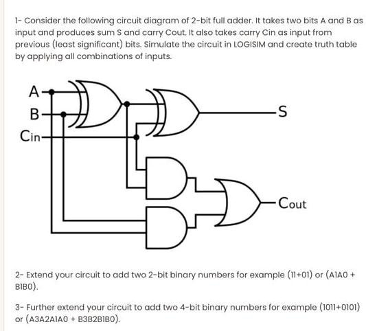 Solved 1 Consider The Following Circuit Diagram Of 2 Bit Full Adder It Takes Two Bits A And B