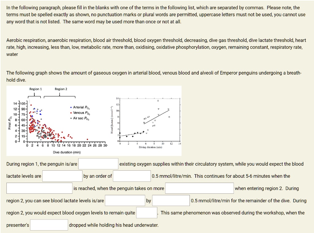 SOLVED: The following graph shows the amount of gaseous oxygen in ...