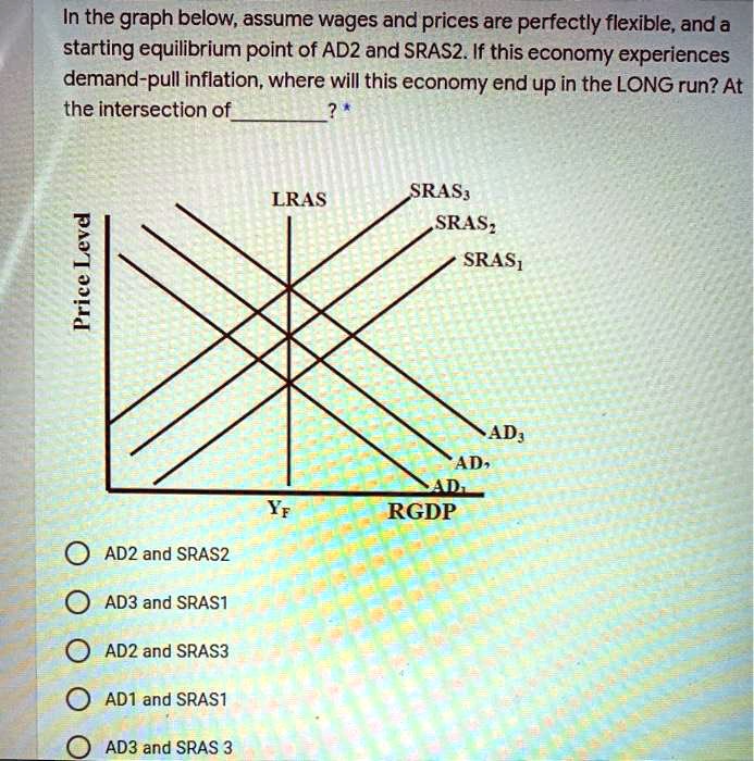SOLVED: In the graph below, assume wages and prices are perfectly ...