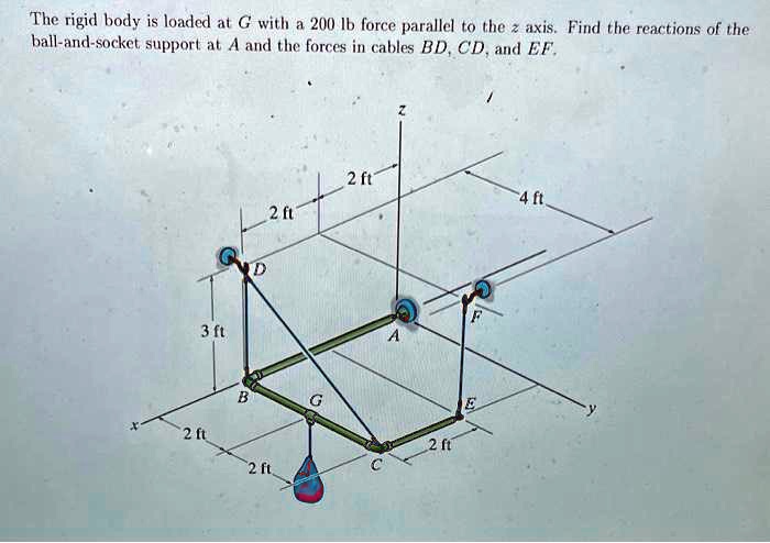 The rigid body is loaded at G with a 200 lb force parallel to the z ...