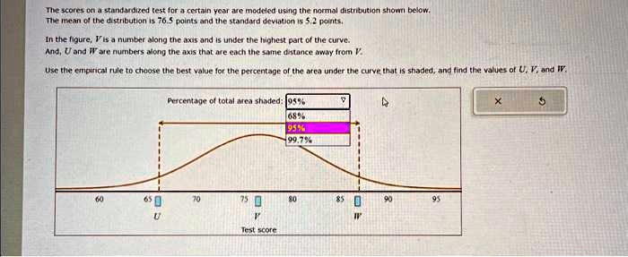 SOLVED: Texts: The scores on a standardized test for a certain year are ...