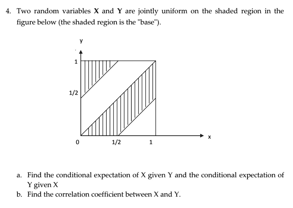 SOLVED: Two random variables X and Y are jointly uniform on the shaded ...