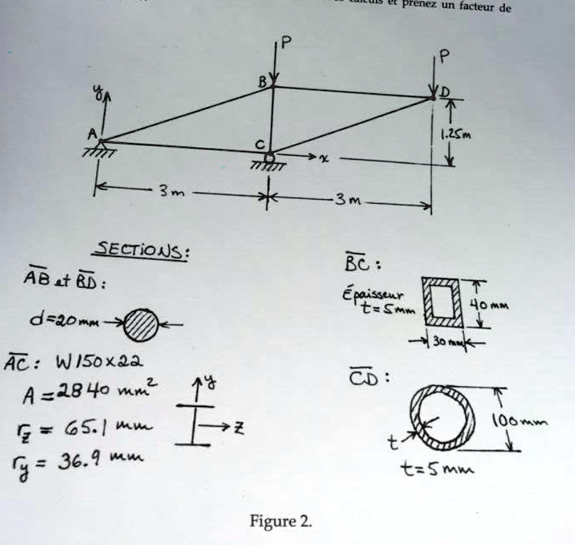 SOLVED: For the structure shown below, determine the maximum load P ...