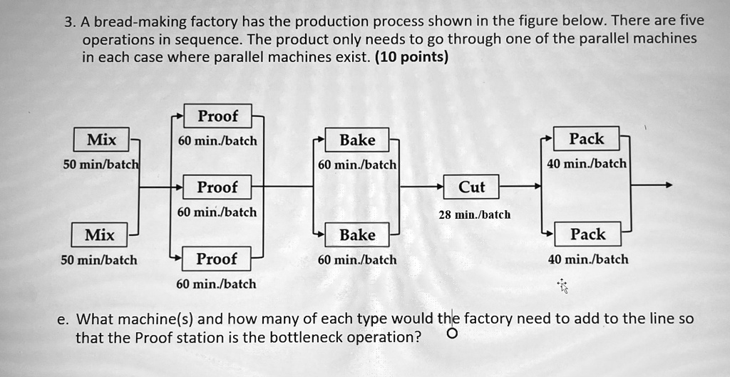 [GET ANSWER] 3. A bread-making factory has the production process shown ...