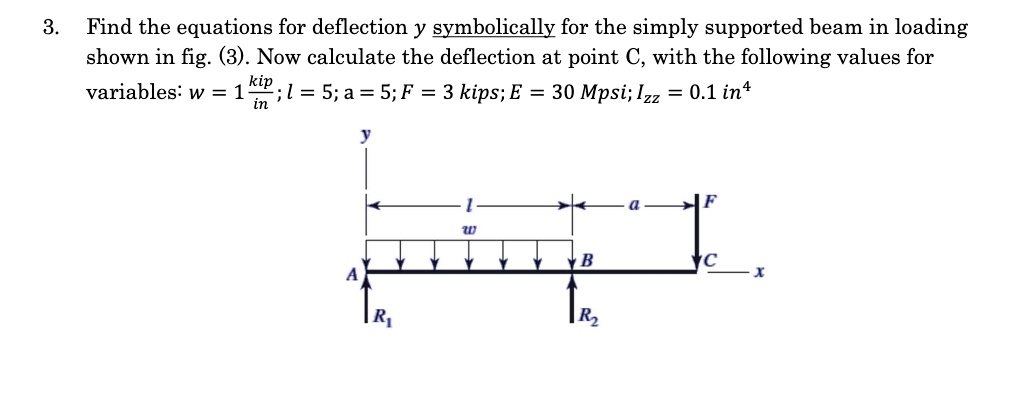 3. Find the equations for deflection y symbolically for the simply ...
