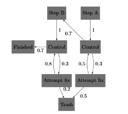 SOLVED: Consider a production line producing some commodity with a high ...