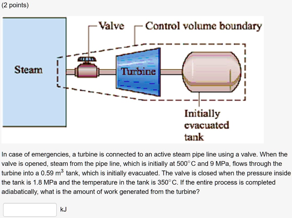 SOLVED: Valve Control volume boundary Steam Turbine Initially evacuated tank In case of ...