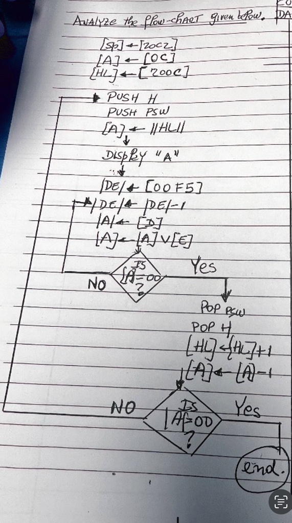 Solved Based On The Flowchart Using An 8085 Processor 1 Convert The Flowchart Into