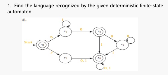 SOLVED:Find the language recognized by the given deterministic finite state automaton: