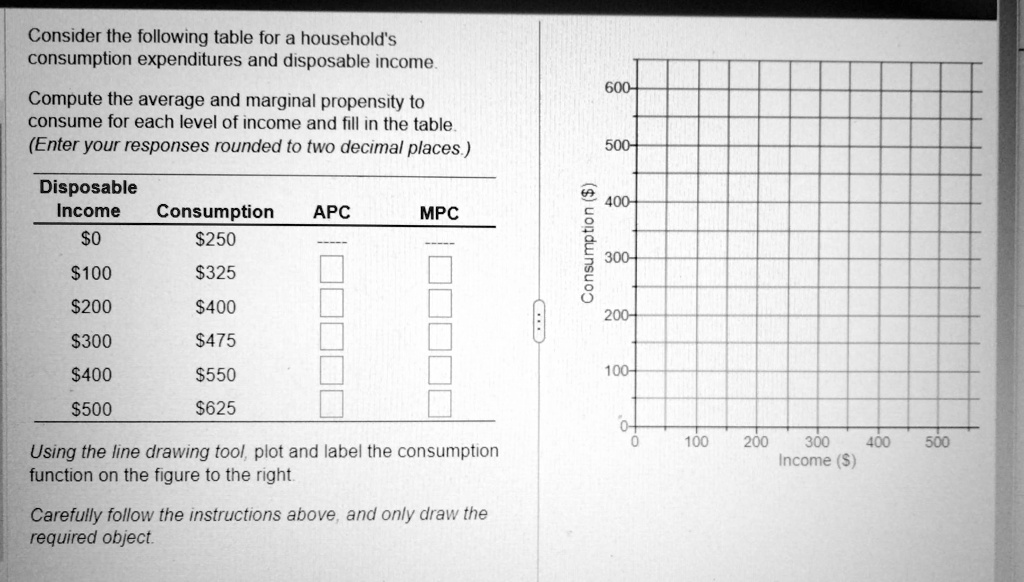 Consider the following table for a household's consumption expenditures ...