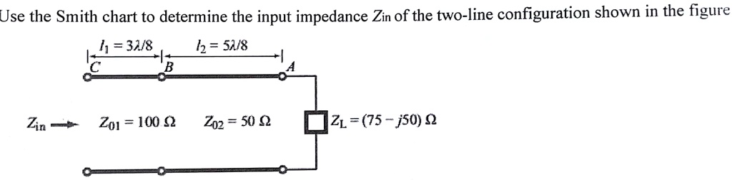 SOLVED: Use the Smith chart to determine the input impedance Zin of the two-line configuration ...