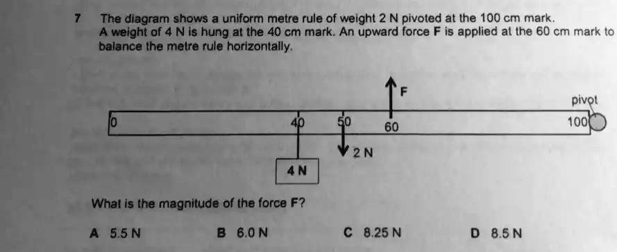 SOLVED: The diagram shows a uniform meter rule of weight 2 N pivoted at ...