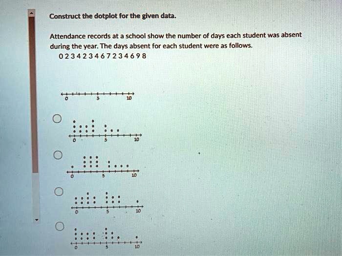 construct the dotplot for the given data attendance records at a school show the number of days ...
