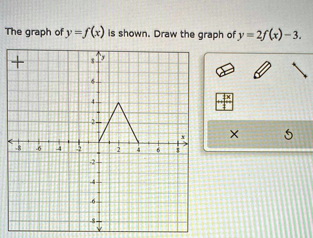 SOLVED: The graph of y=f(x) is shown. Draw the graph of y=2f(x)-3. The graph of y=f(x) is shown ...