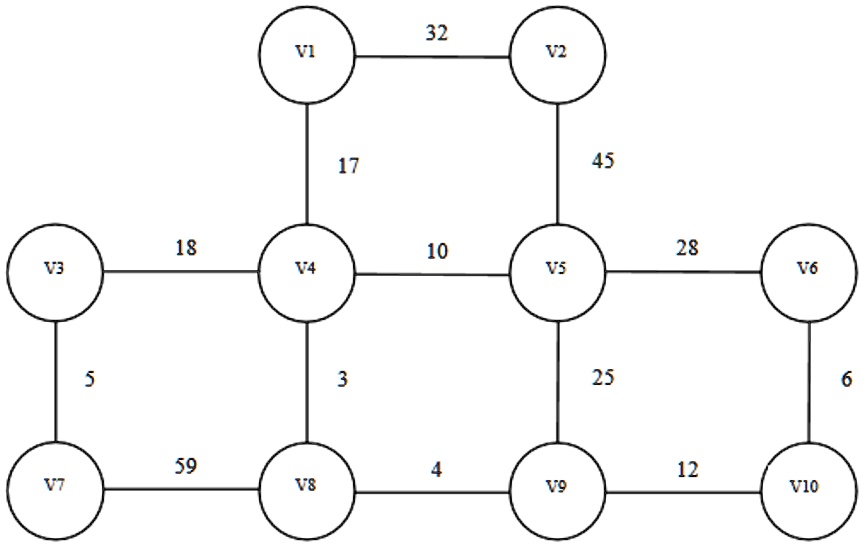 Use Kruskal’s algorithm to find a minimum spanning tree for the graph. Show the actions step by ...
