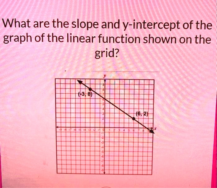 what are the slope and y intercept of the graph of the linear function ...