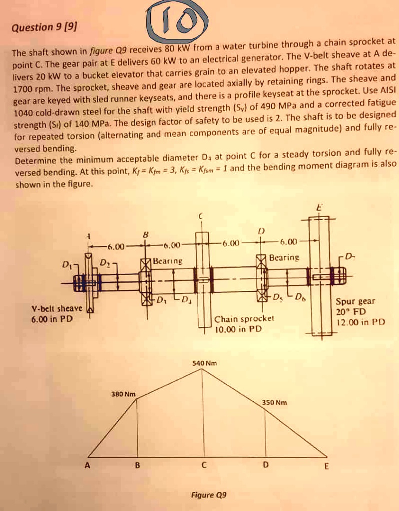 SOLVED: Question 9 [9] The shaft shown in figure Q9 receives 80 kW from ...