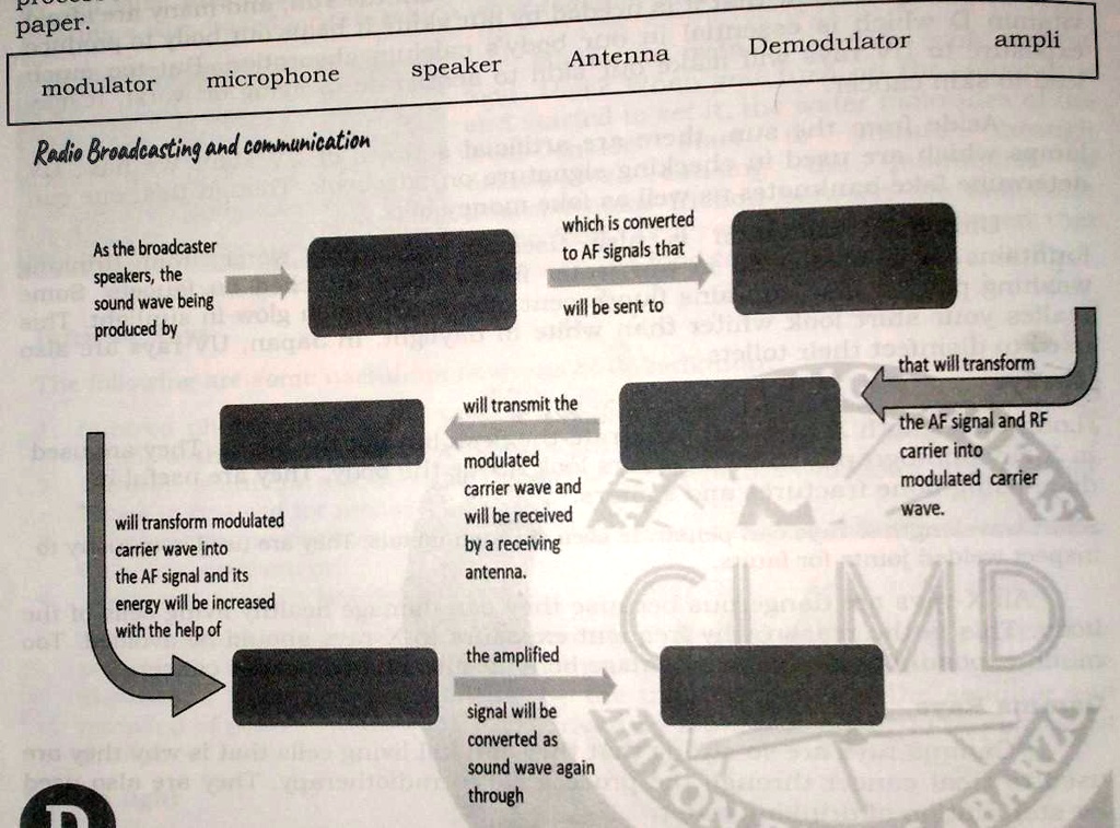 SOLVED: Learning Task 2: Using the words below, complete the flow chart ...