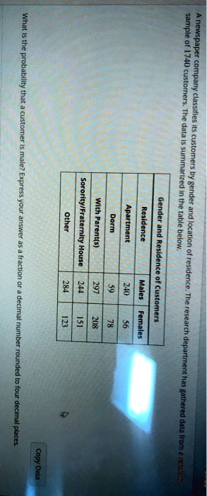 SOLVED: sample of 1740 customers. The data Is summarized in the table below. What Is the ...