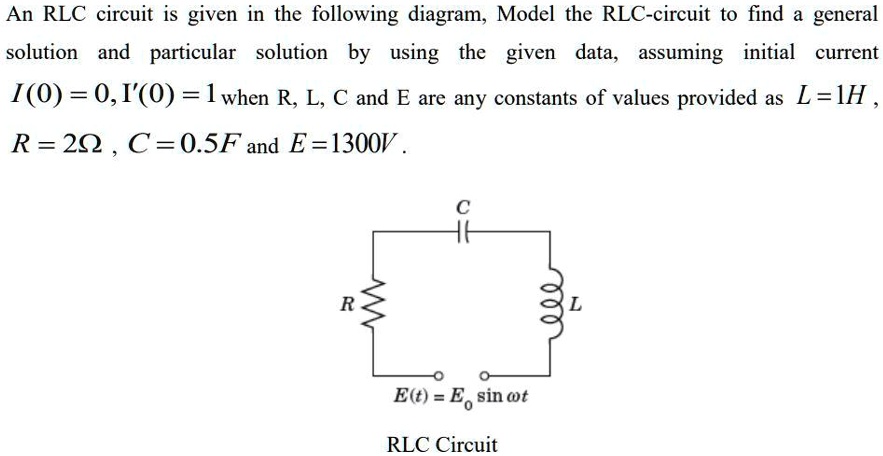 An RLC circuit is given in the following diagram. Model the RLC circuit ...