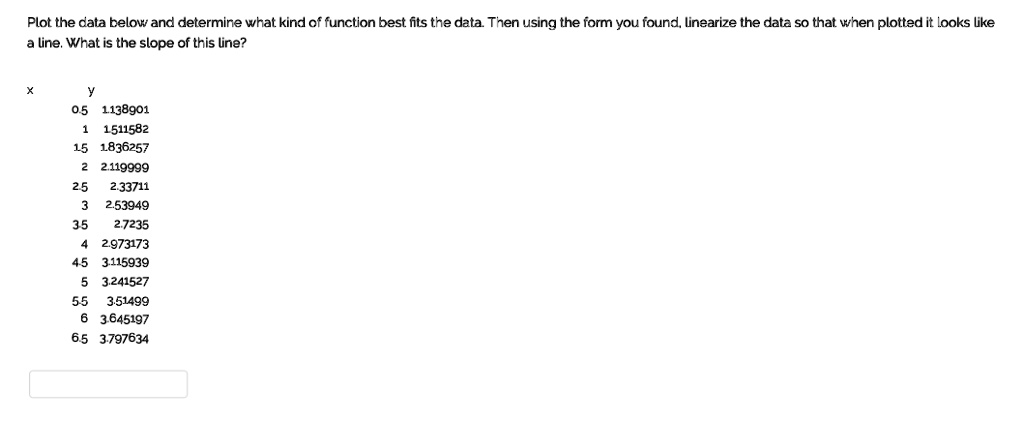 Plot The Data Below And Determine What Kind Of Function Best Fits The 3616