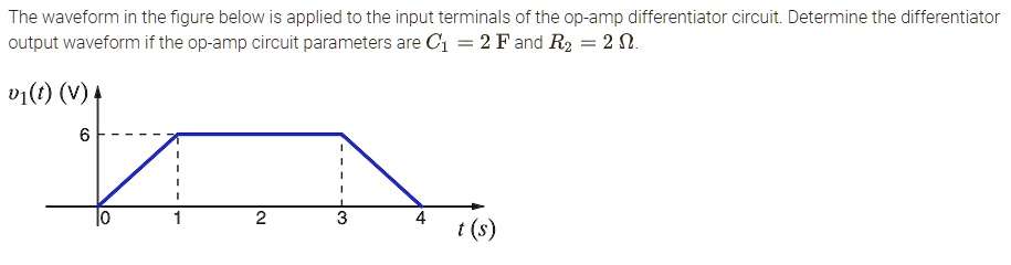 Solved The Waveform In The Figure Below Is Applied To The Input Terminals Of The Op Amp