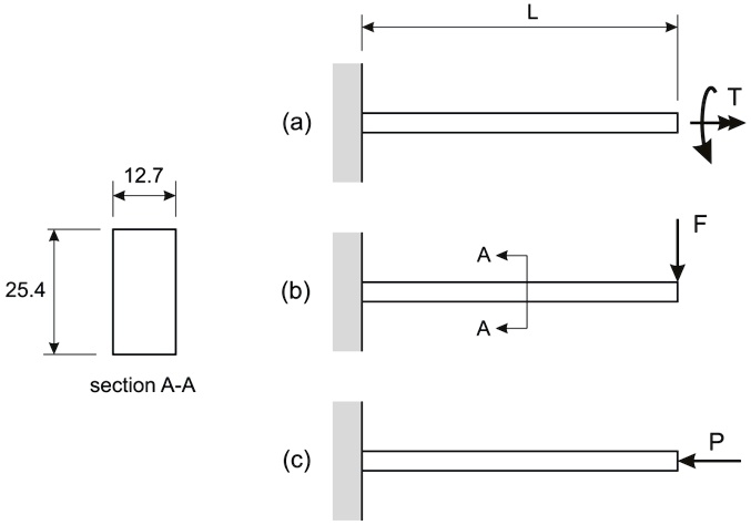 A bar with a solid rectangular section as shown is subjected to ...